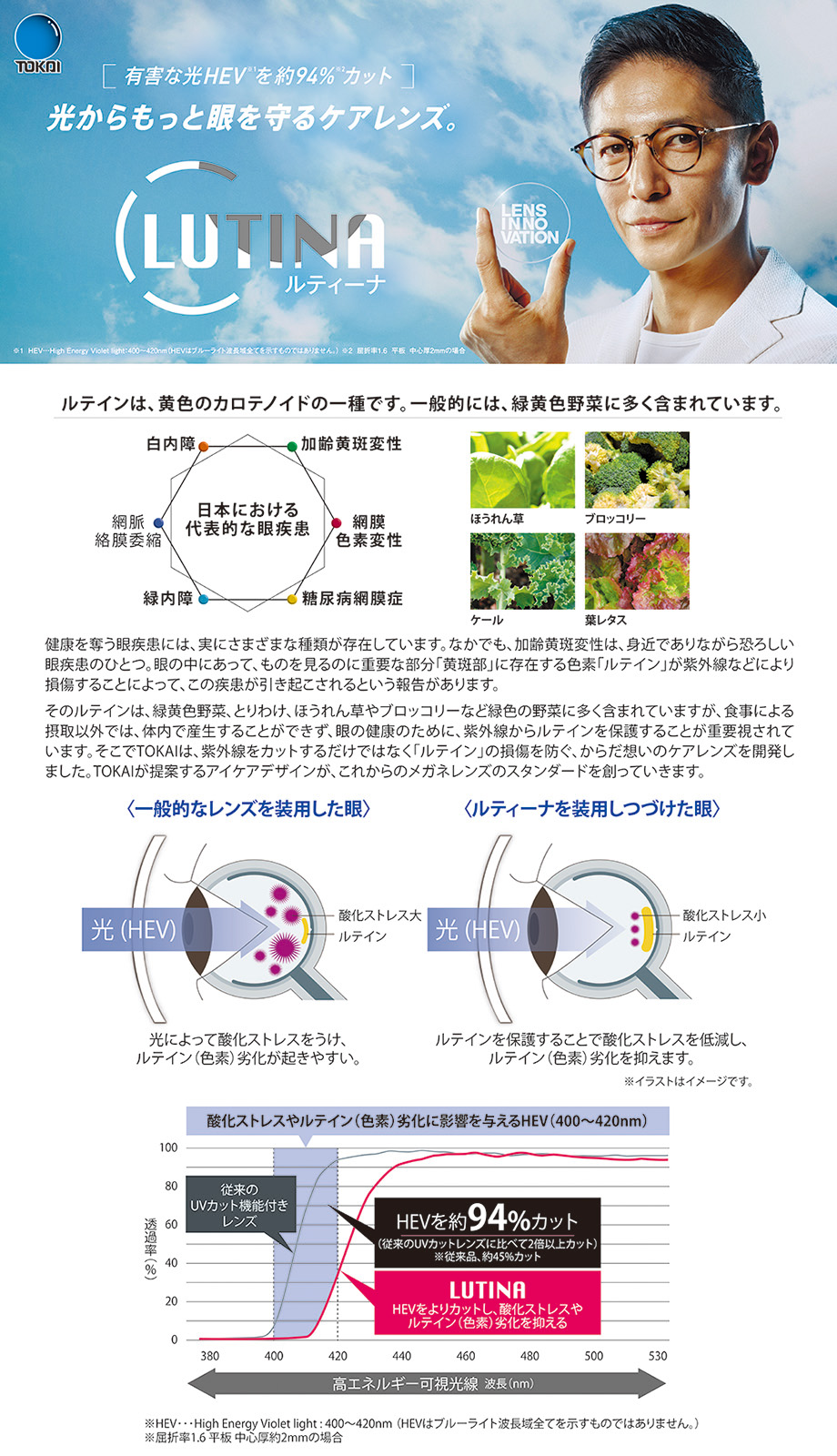 光からもっと眼を守るケアレンズ「LUTINA」販売中！ - メガネフラワー新着情報